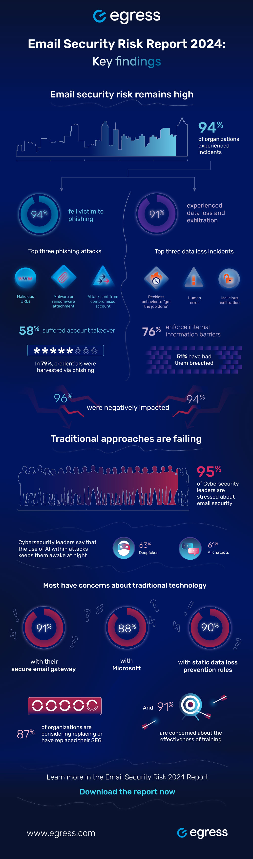 2024 Email Security Risk Report